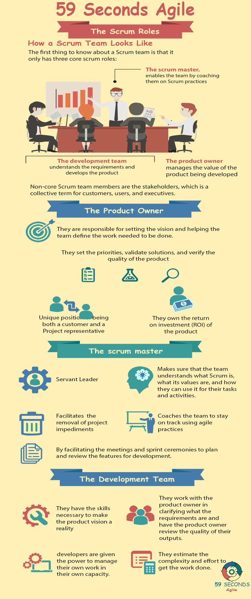 Scrum Master Roles And Responsibilities 59 Seconds Agile